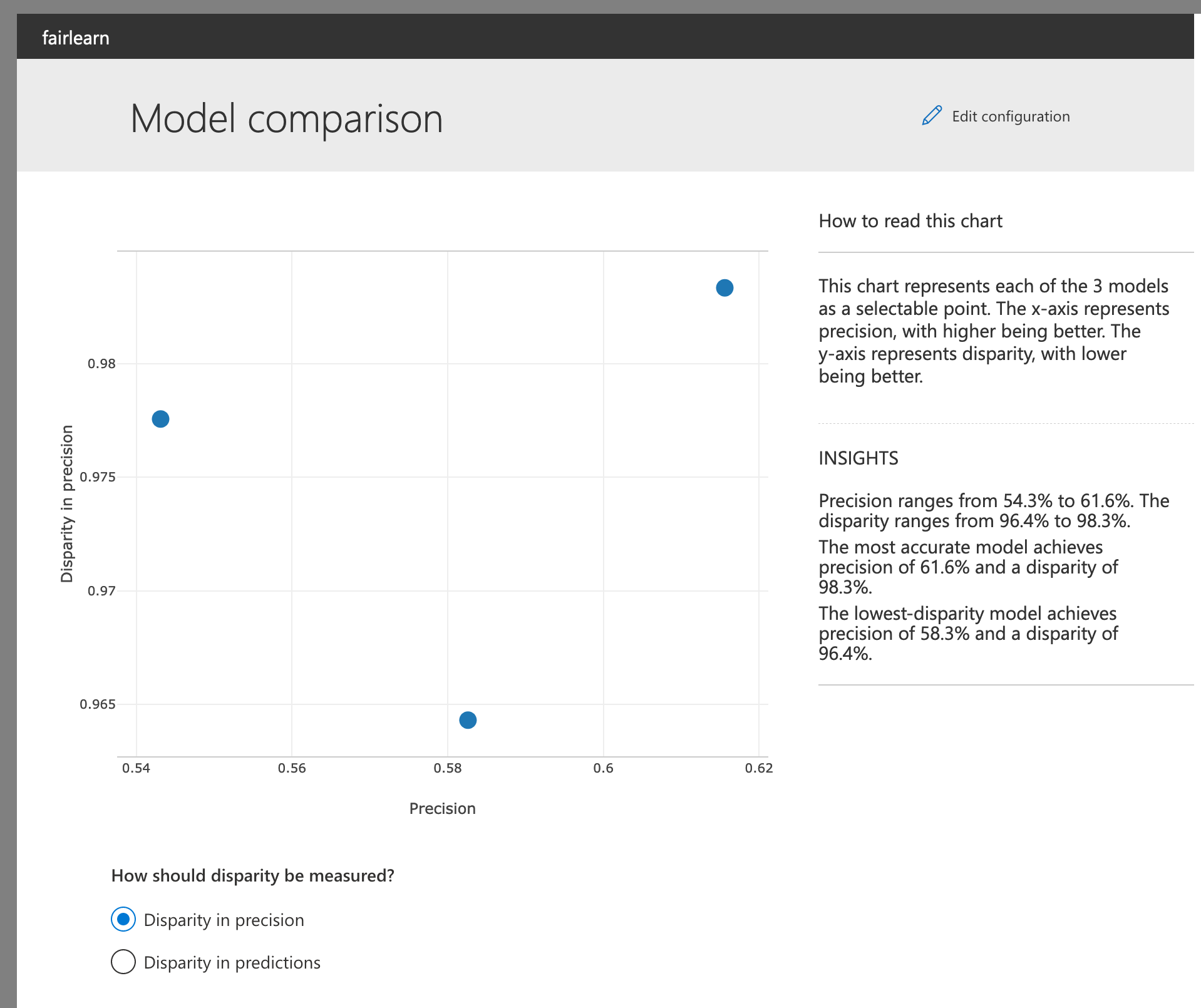 Title copy in WizardReport should vary depending on the disparity ...