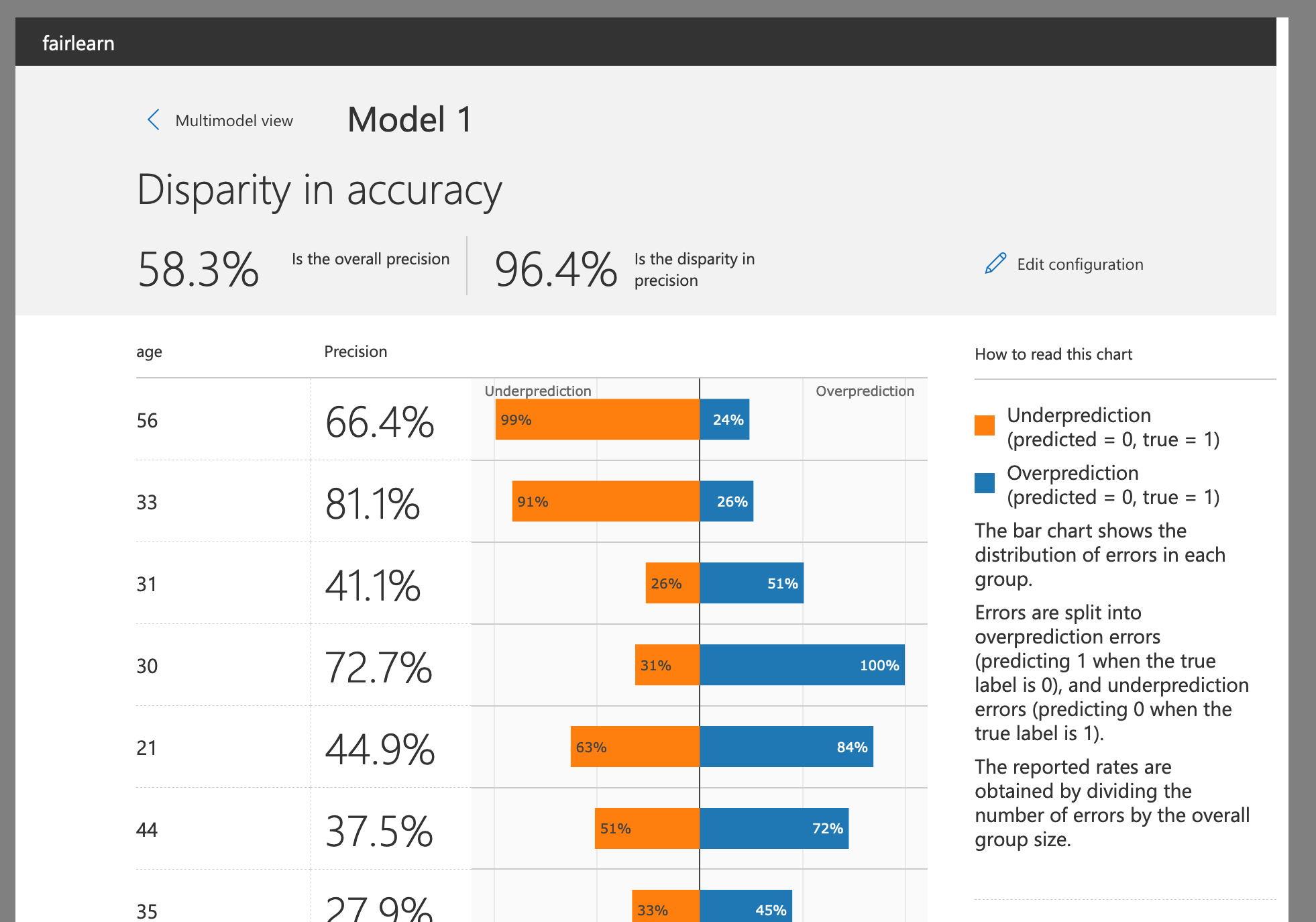 Title copy in WizardReport should vary depending on the disparity ...