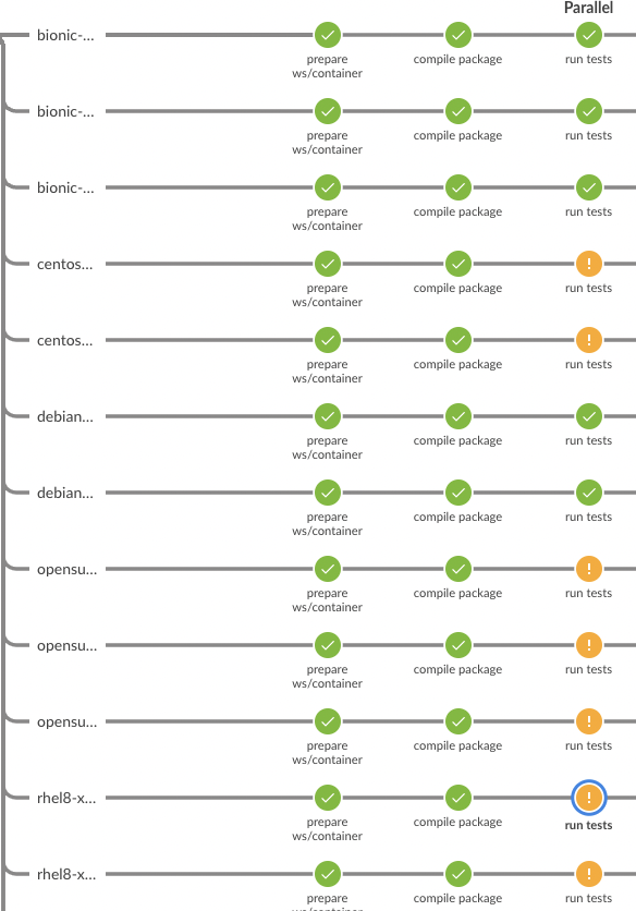 Unit test failures on non-Debian build platforms · Issue #10683 ...