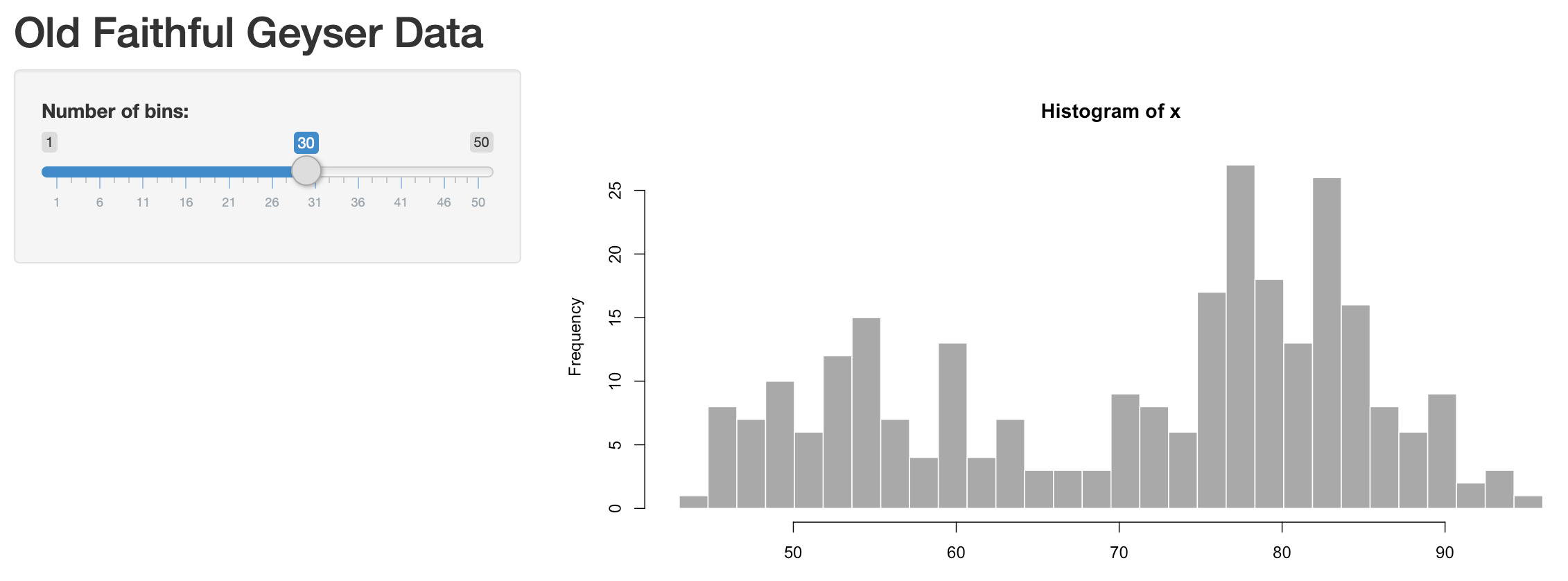 Inaccessible title on plotOutput · Issue #2846 · rstudio/shiny · GitHub