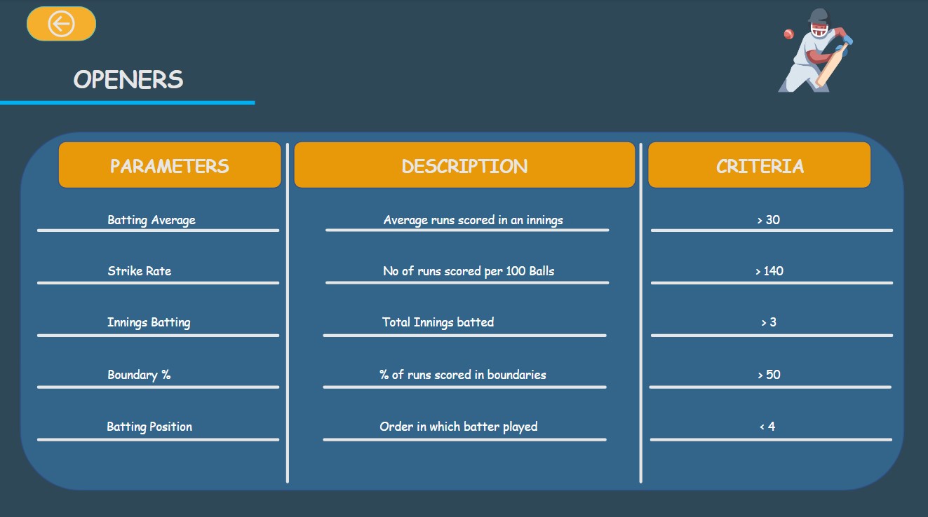 GitHub - gr1mrreaperr/End-to-End-Cricket-Analytics-Project: Analyze ...