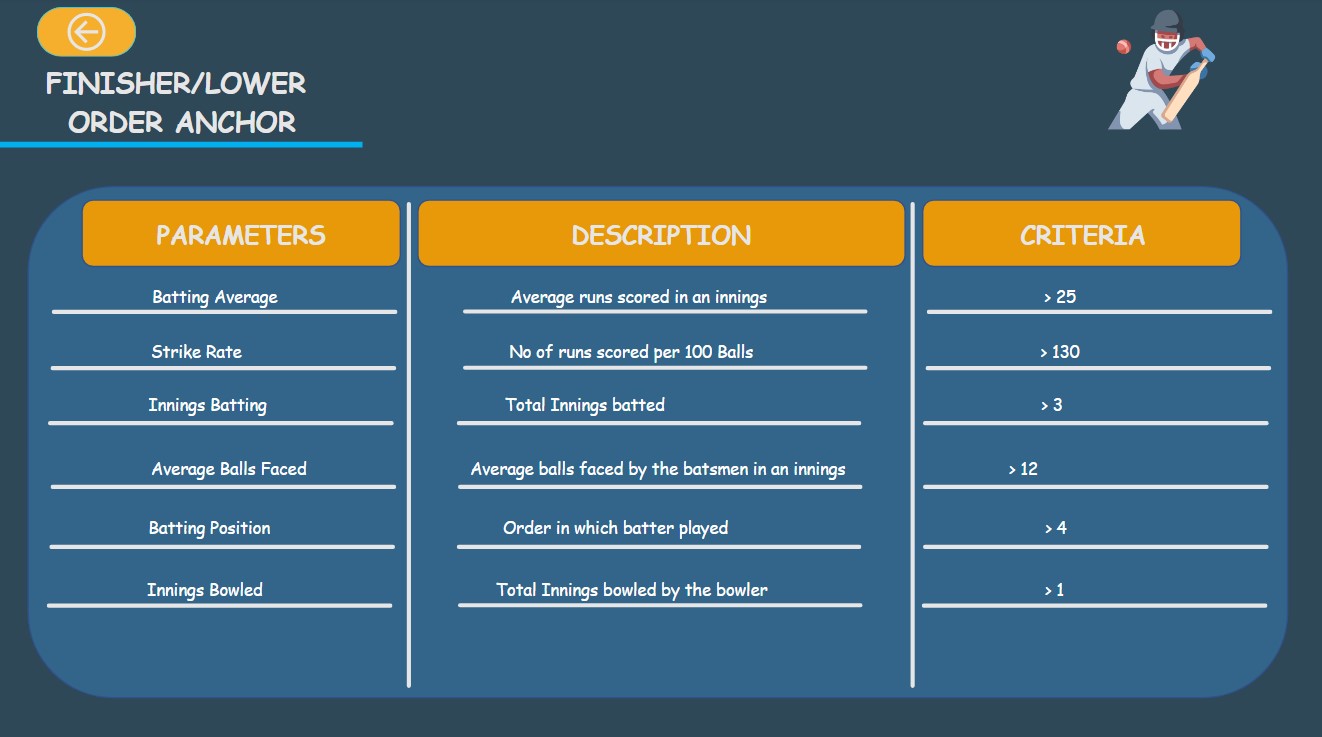 GitHub - gr1mrreaperr/End-to-End-Cricket-Analytics-Project: Analyze ...