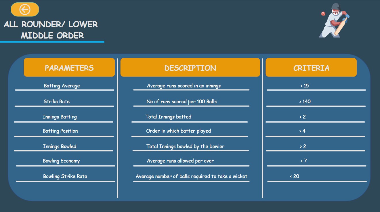 GitHub - gr1mrreaperr/End-to-End-Cricket-Analytics-Project: Analyze ...