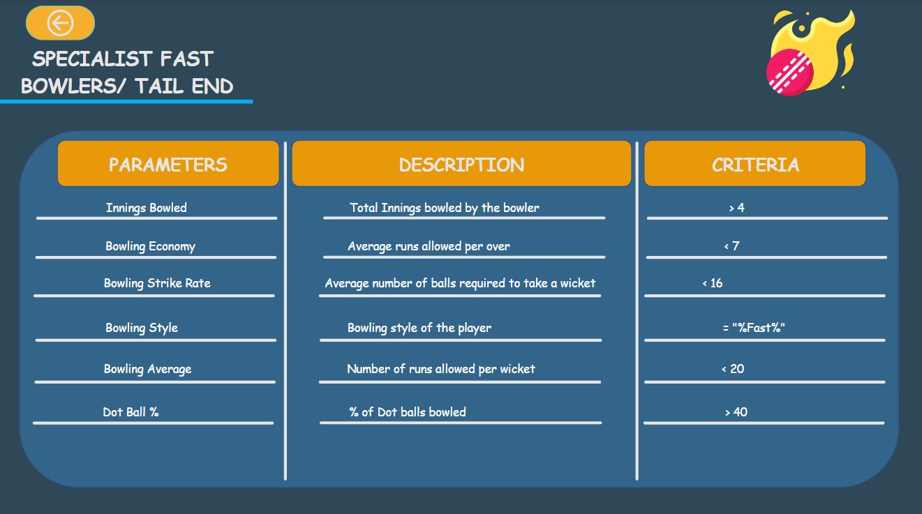 GitHub - gr1mrreaperr/End-to-End-Cricket-Analytics-Project: Analyze ...