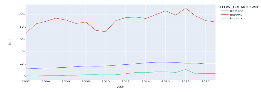 GitHub - AlzahraniSaif/CapstonProject