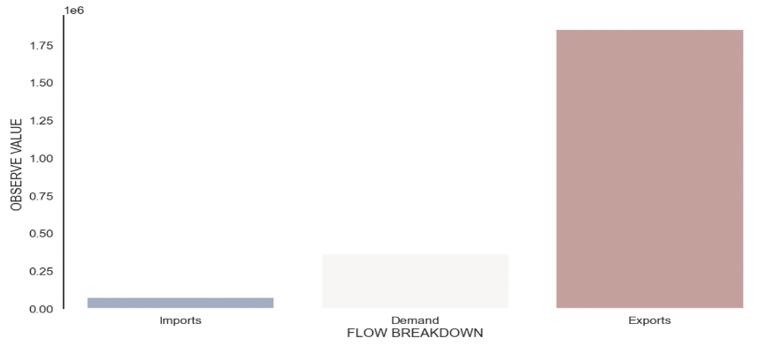 GitHub - AlzahraniSaif/CapstonProject