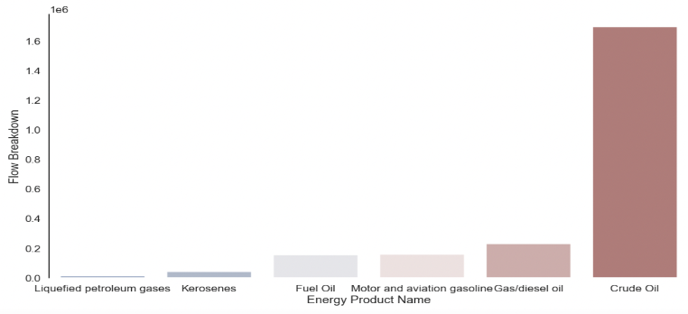 GitHub - AlzahraniSaif/CapstonProject