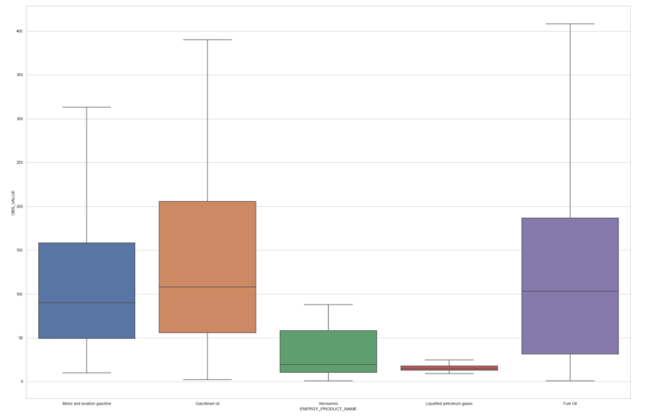 GitHub - AlzahraniSaif/CapstonProject