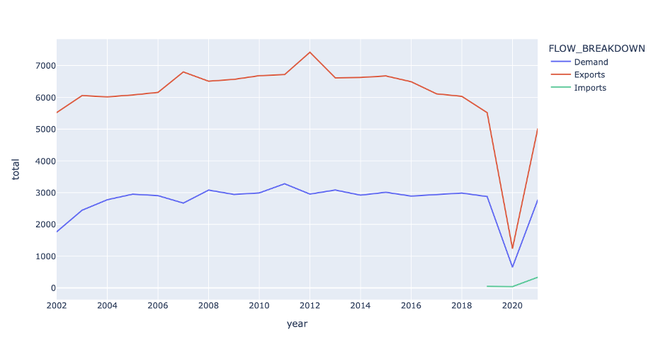 GitHub - AlzahraniSaif/CapstonProject