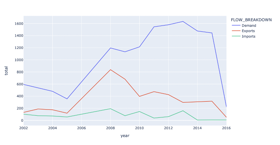 GitHub - AlzahraniSaif/CapstonProject