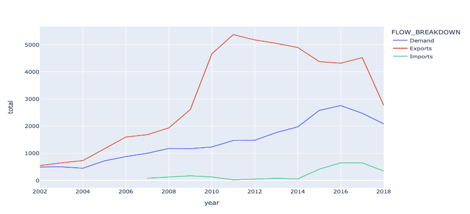 GitHub - AlzahraniSaif/CapstonProject