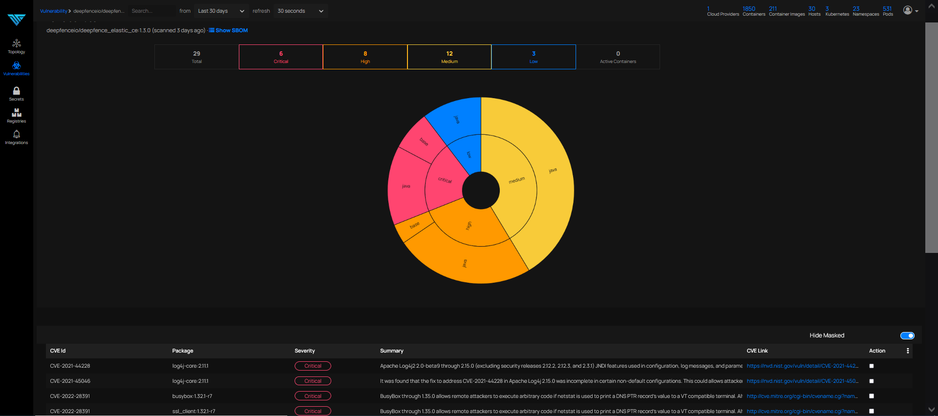 log4j-core vulnerabilities being detected is a false positive. · Issue ...