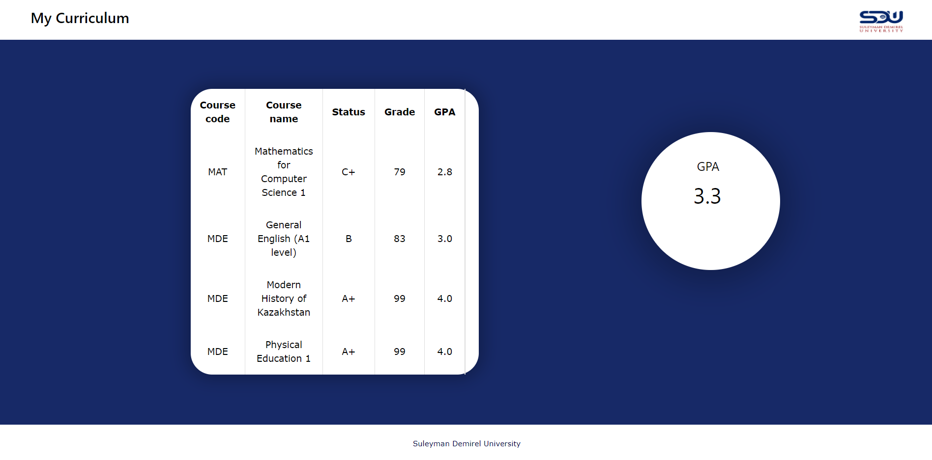 Github Algalyq Sdu Portal