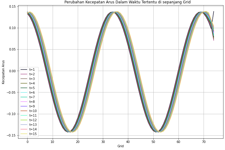 GitHub - annszdh/Tugas-Akhir-Pemos-Team-3: Repositori ini dibuat untuk ...