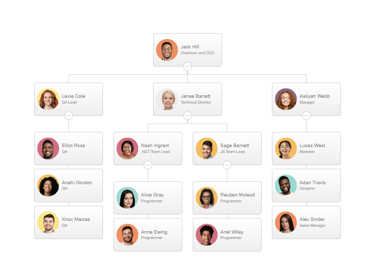 Get chart level details · Issue #738 · BALKANGraph/OrgChartJS · GitHub