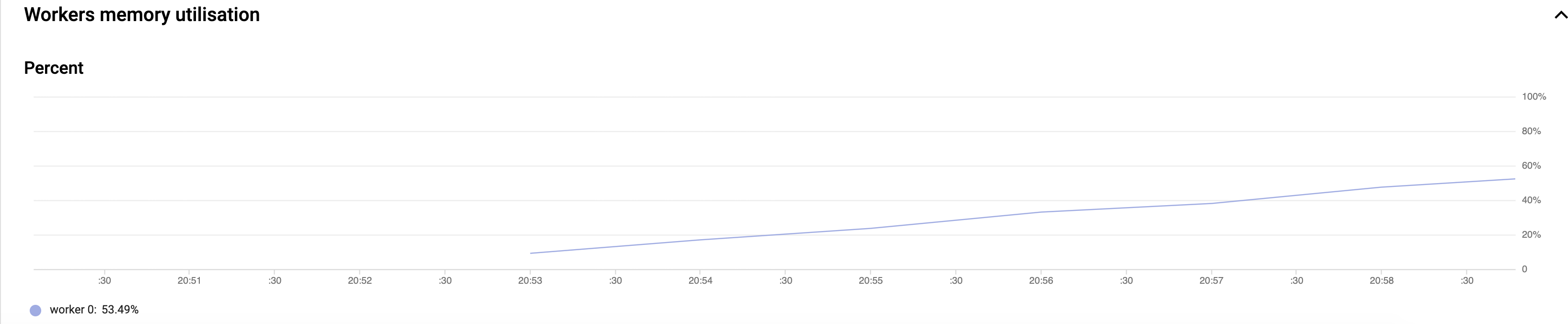 Memory Leak In Tf 231 When Using Multi Worker Training · Issue 44688 · Tensorflowtensorflow