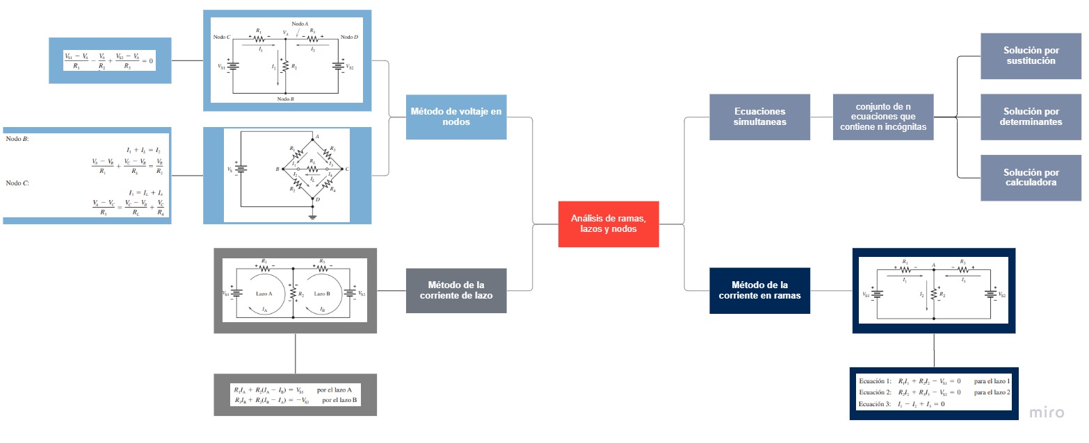 GitHub - JoshuaHernandez6/InformeTarea5