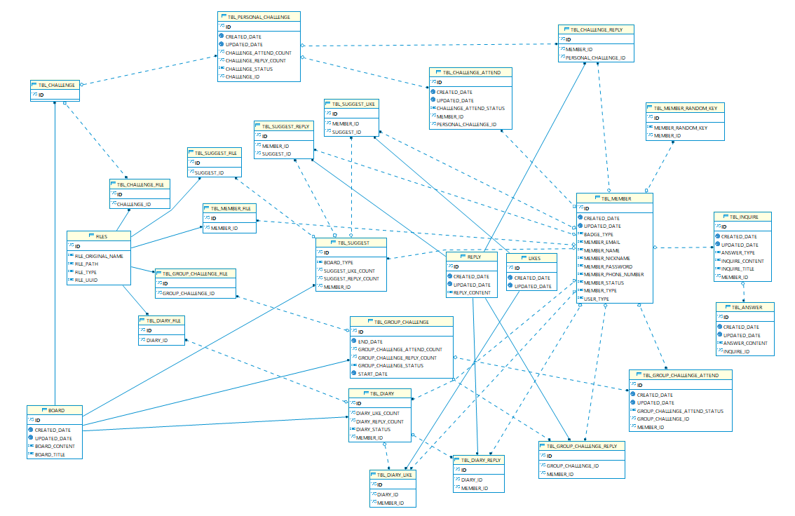 GitHub - WookCoding/JPA-Project-JAR