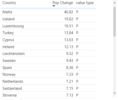 Recognize negative values? · Issue #594 · microsoft/charticulator · GitHub