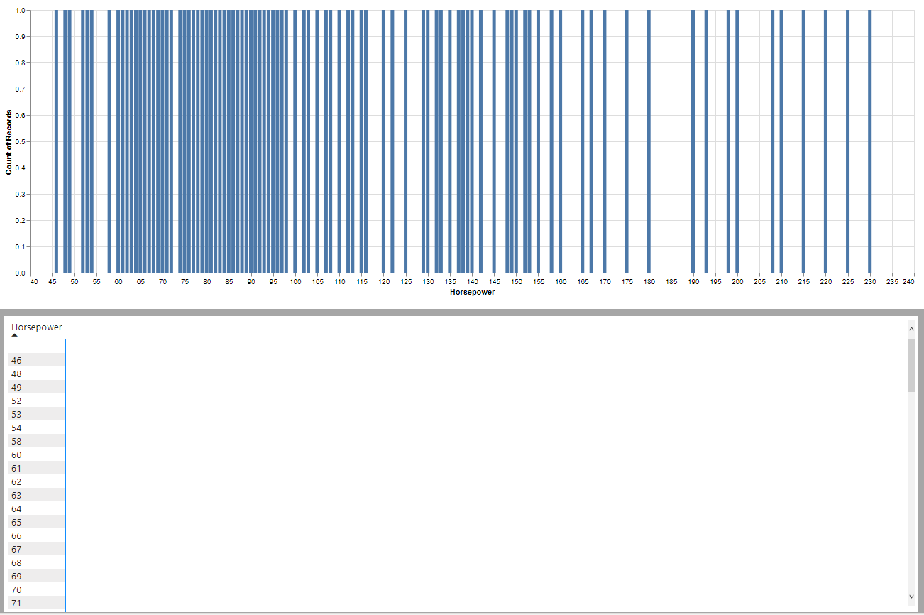 Does Vega-Lite Aggregate take place inside Deneb? · Issue #86 · deneb-viz/deneb · GitHub
