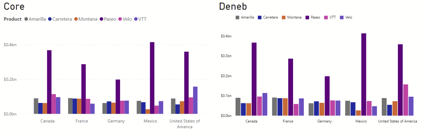 Clustered bar chart? · Issue #112 · deneb-viz/deneb · GitHub