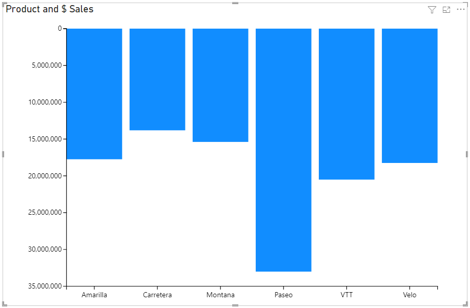 Ability to Sort the data axis · Issue #807 · microsoft/charticulator · GitHub