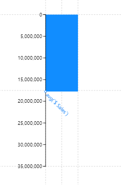 Ability to Sort the data axis · Issue #807 · microsoft/charticulator · GitHub