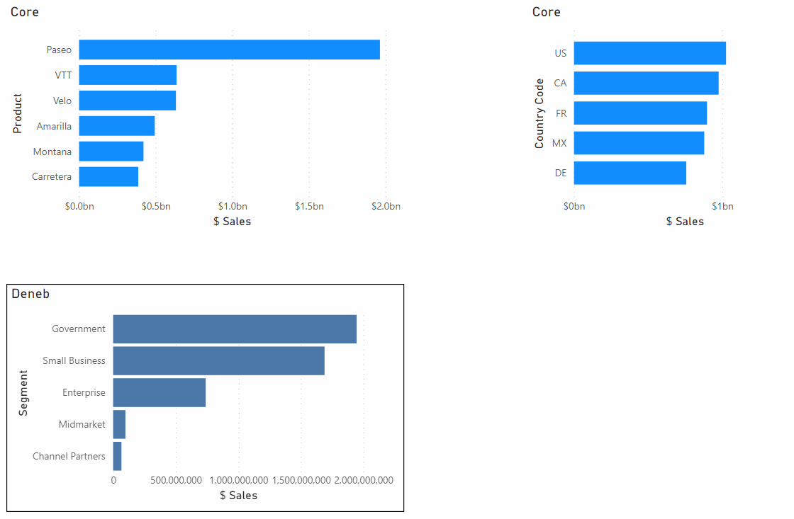 Support supportsMultiVisualSelection · Issue #213 · deneb-viz/deneb · GitHub