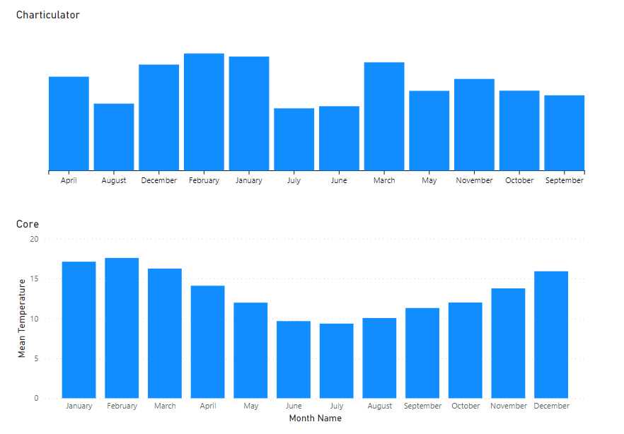 Drill Down · Issue #196 · deneb-viz/deneb · GitHub