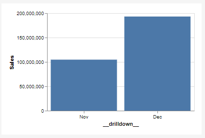Drill Down · Issue #196 · deneb-viz/deneb · GitHub