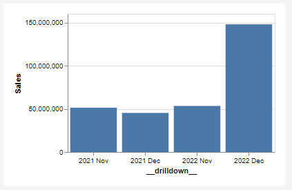 Drill Down · Issue #196 · deneb-viz/deneb · GitHub