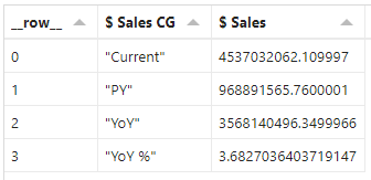 Calculation Group Formatting String Support · Issue #261 · deneb-viz/deneb · GitHub
