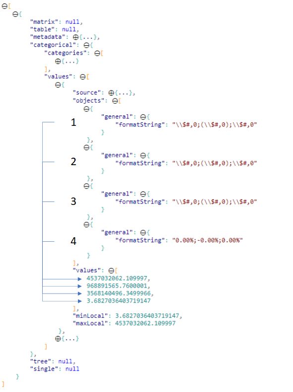 Calculation Group Formatting String Support · Issue #261 · deneb-viz/deneb · GitHub