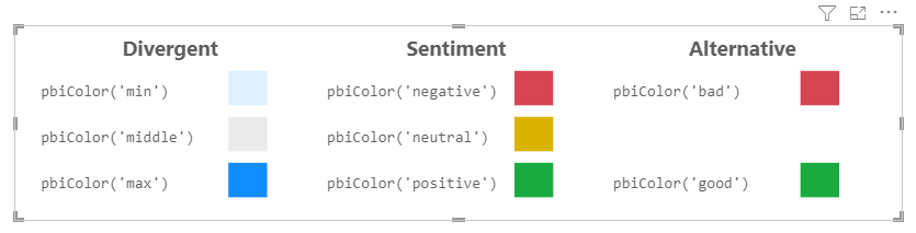 Access to Sentiment and Divergent Colours from current Power BI Theme · Issue #272 · deneb-viz ...