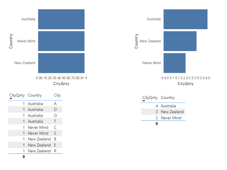 Deneb why is diff between Vega and Vega-Lite? · Issue #281 · deneb-viz/deneb · GitHub