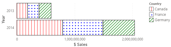 Adding different patterns in multi-series · Issue #306 · deneb-viz/deneb · GitHub