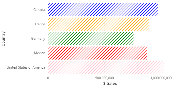 Adding different patterns in multi-series · Issue #306 · deneb-viz/deneb · GitHub