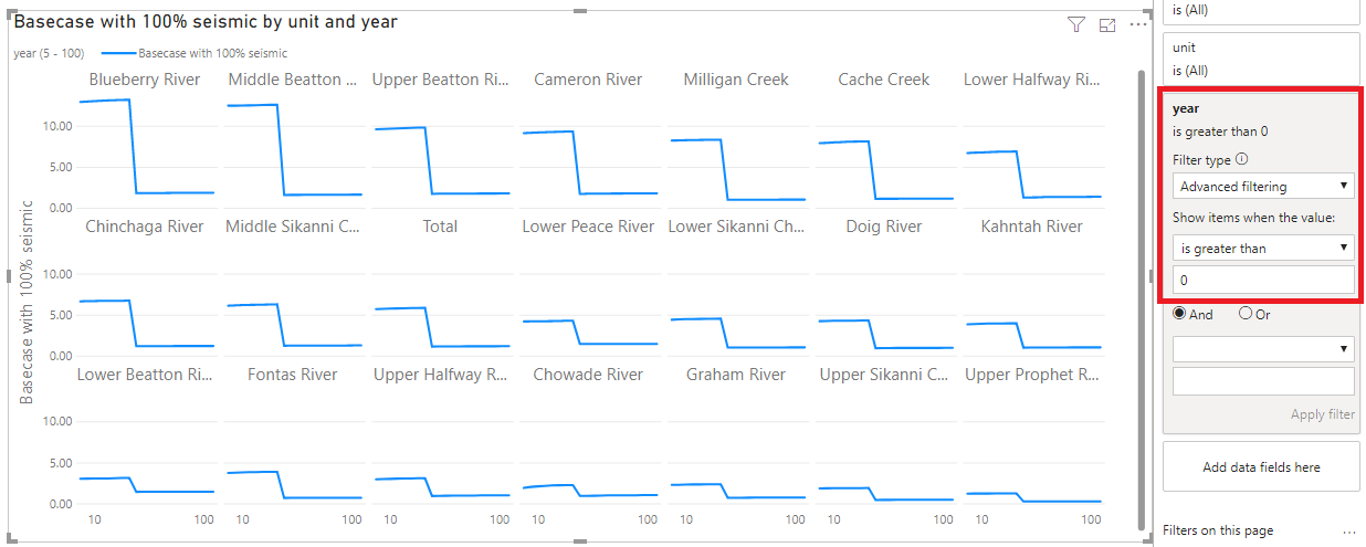 [SEVERE] Linear Axes Starting at 0 Are not Rendered · Issue #6 · dm-p/powerbi-visuals-smlc · GitHub
