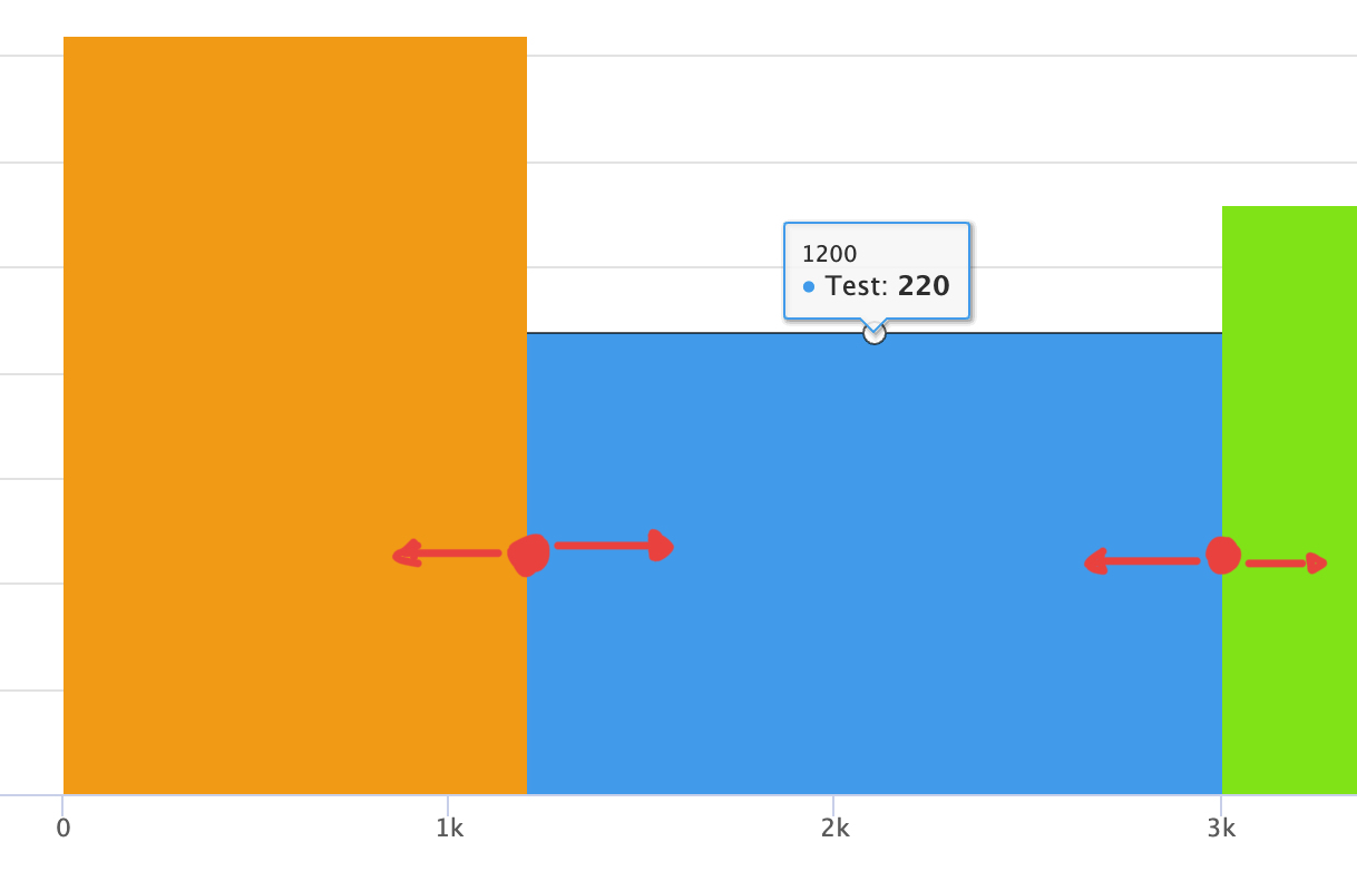 Variwide fully draggable X, including resize · Issue #17302 · highcharts/highcharts · GitHub