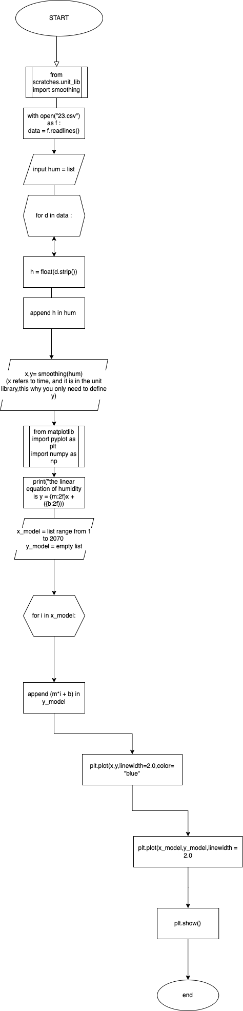 GitHub - 24536urdj/Unit2_repo