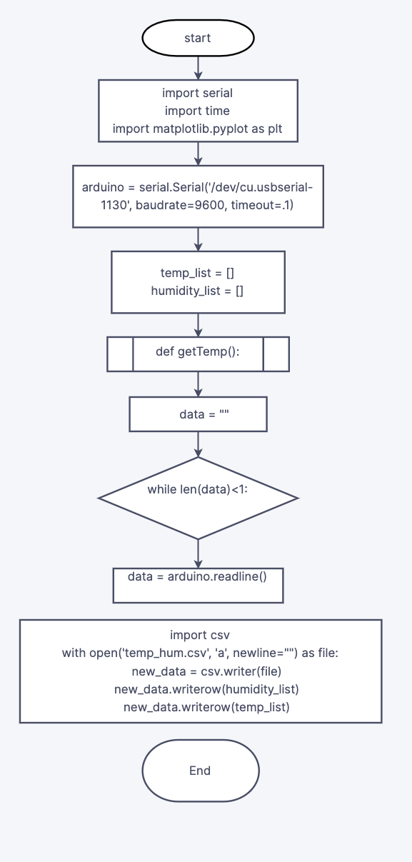 GitHub - 24536urdj/Unit2_repo