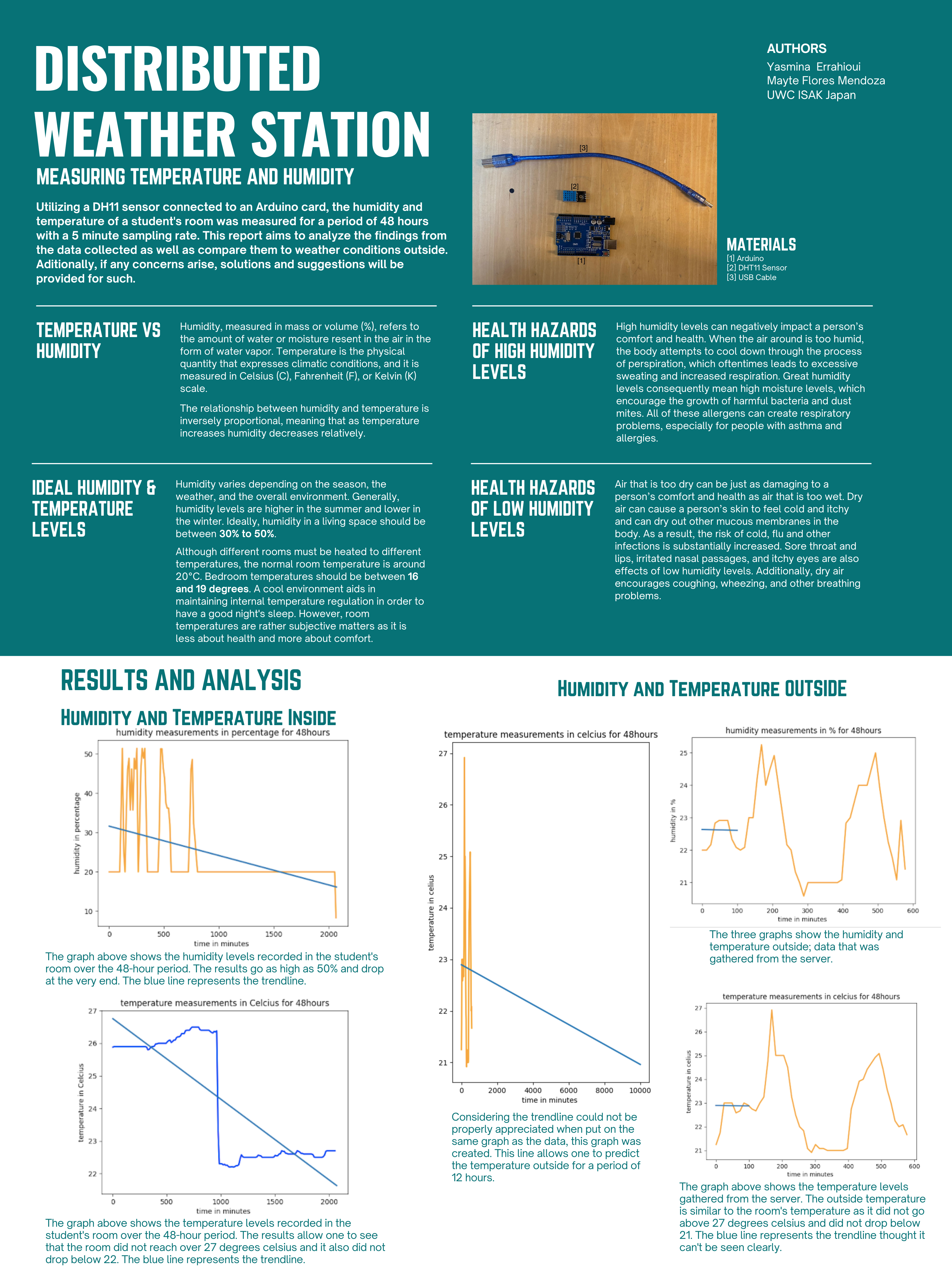 GitHub - 24536urdj/Unit2_repo