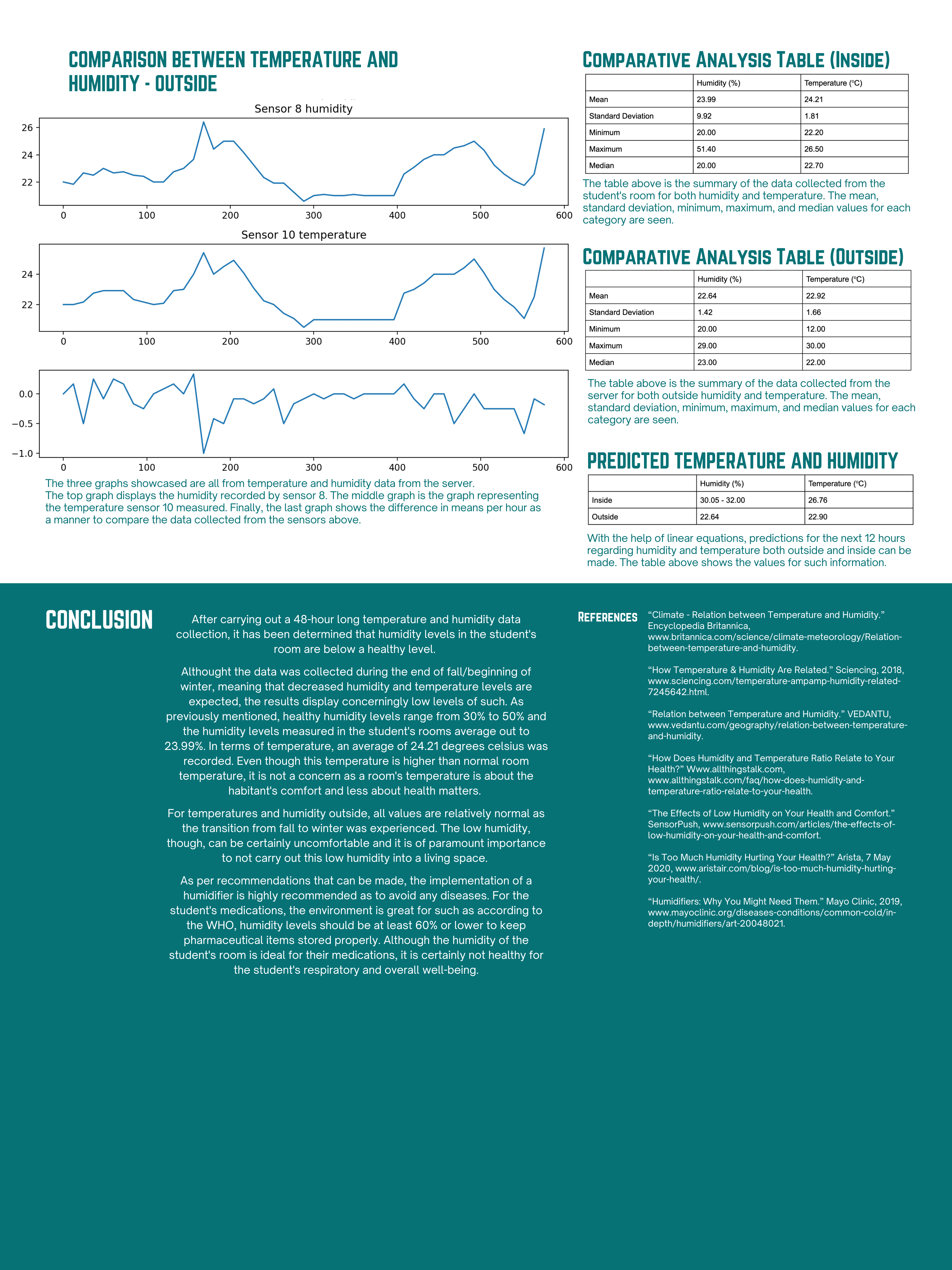 GitHub - 24536urdj/Unit2_repo