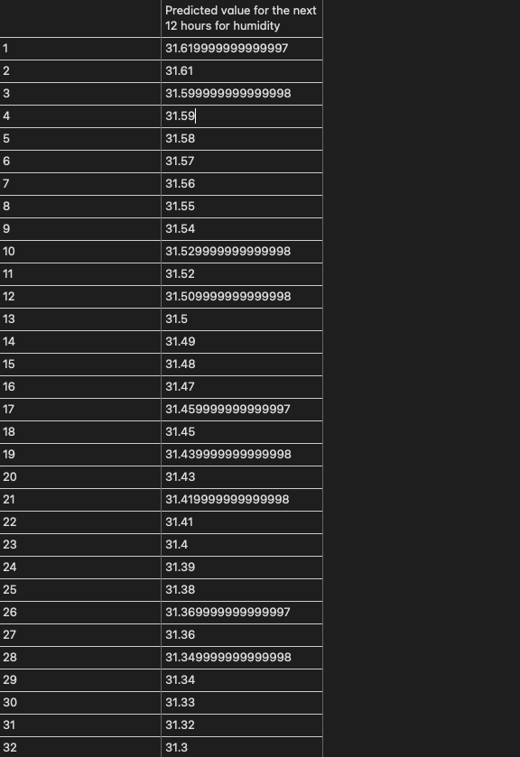 GitHub - 24536urdj/Unit2_repo