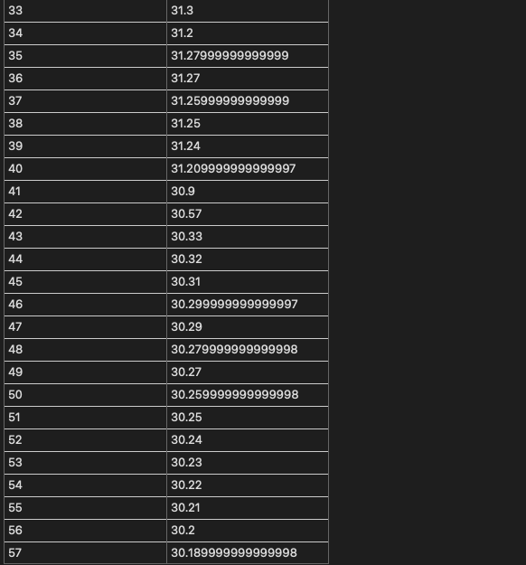 GitHub - 24536urdj/Unit2_repo