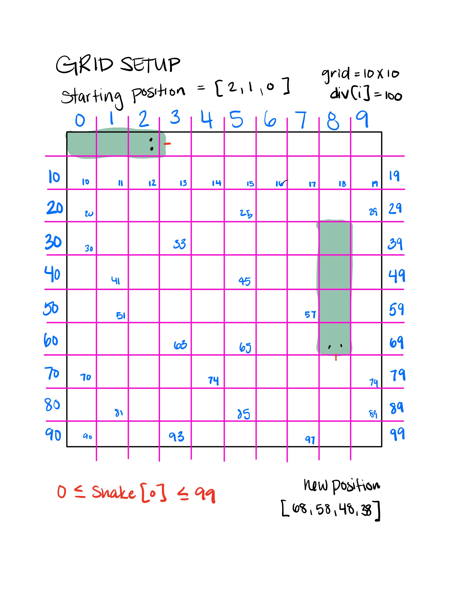 GitHub - s0ysau/Snakes_Game