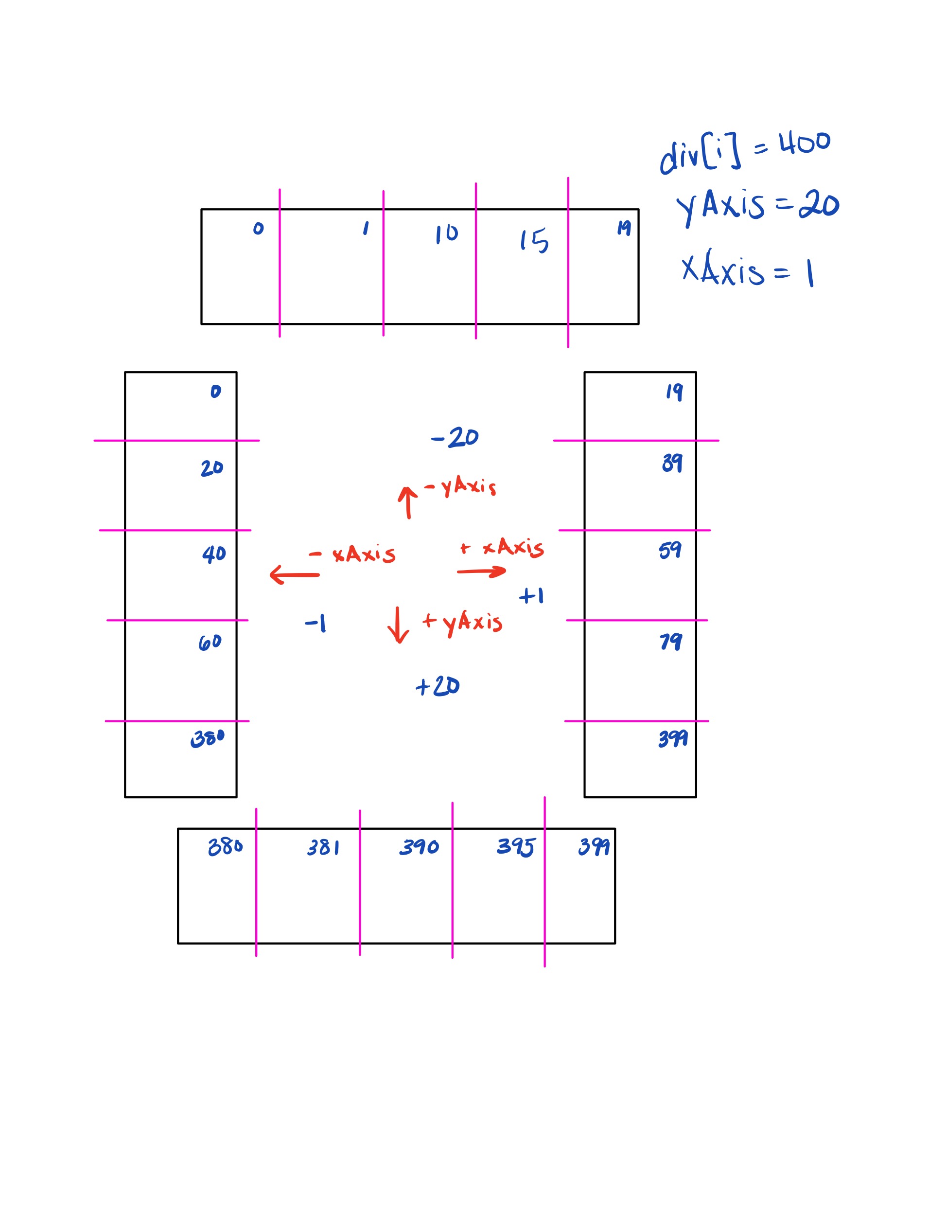 GitHub - s0ysau/Snakes_Game