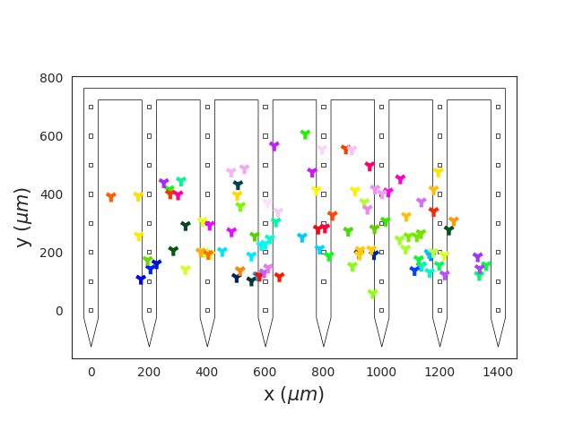 Probe file not linking with spike sorters · Issue #314 · SpikeInterface ...