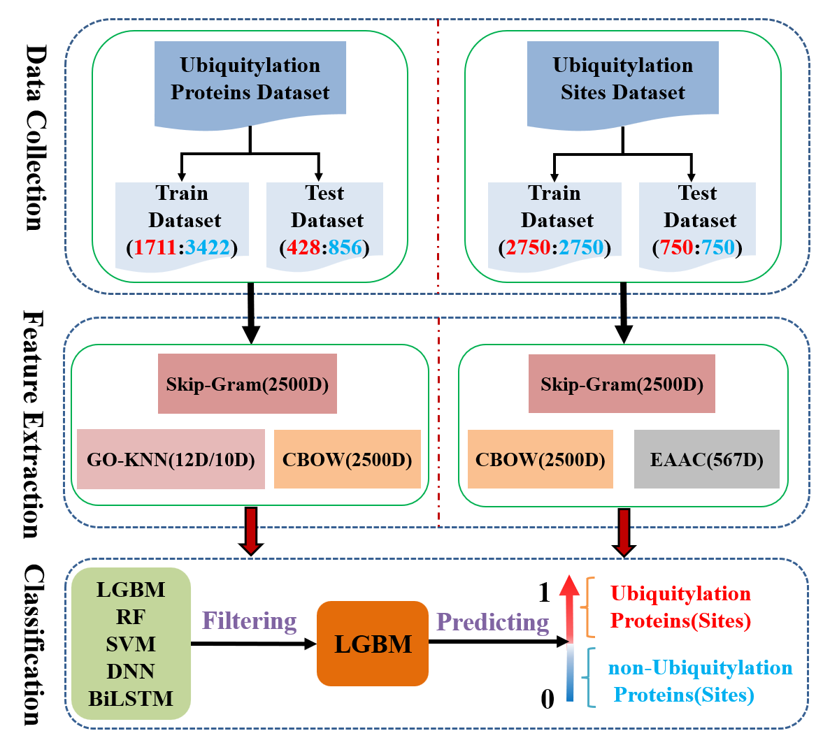 GitHub - gmywqk/Ub-PS-Fuse