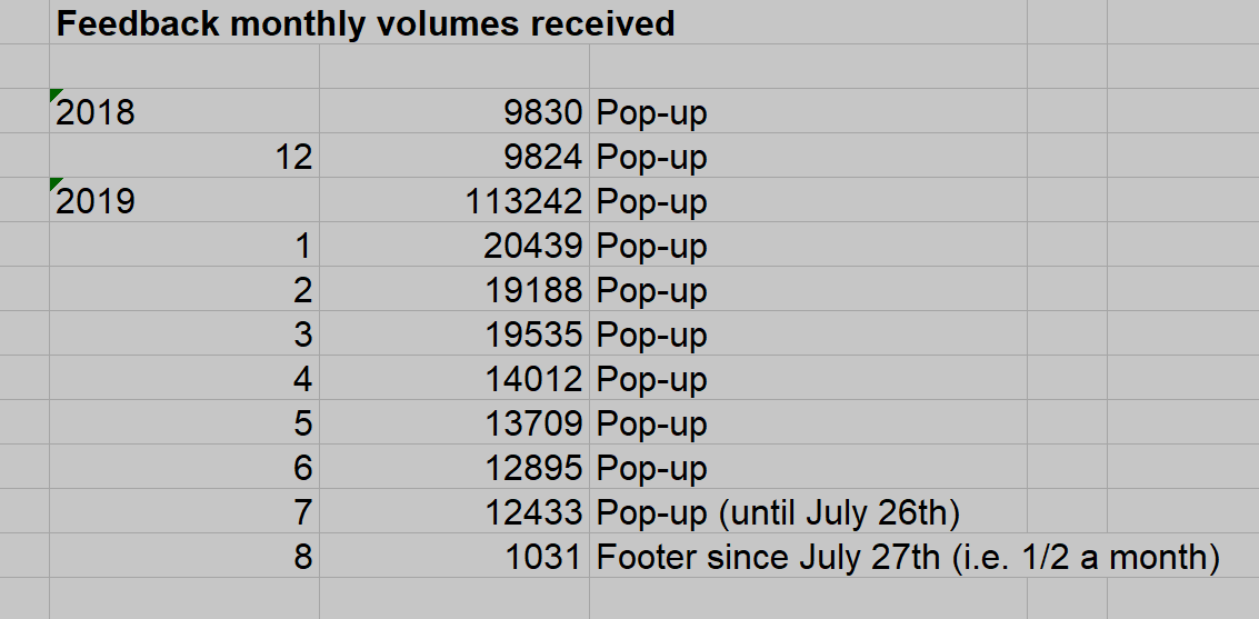 Feedback banner · Issue #151 · nhsuk/nhsuk-service-manual-community-backlog · GitHub